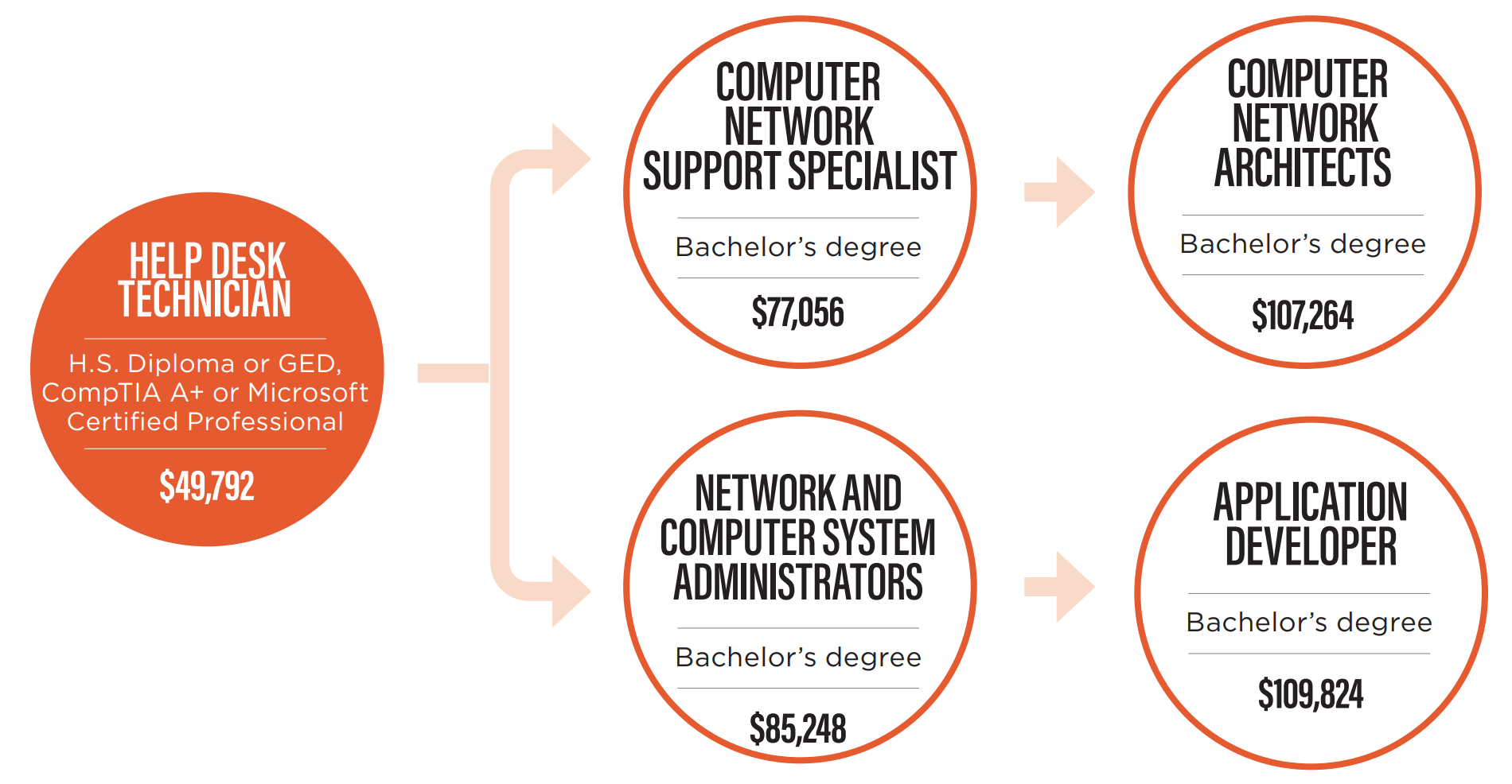 Help Desk Technician: Qualifications & Career Overview - Tech Connect